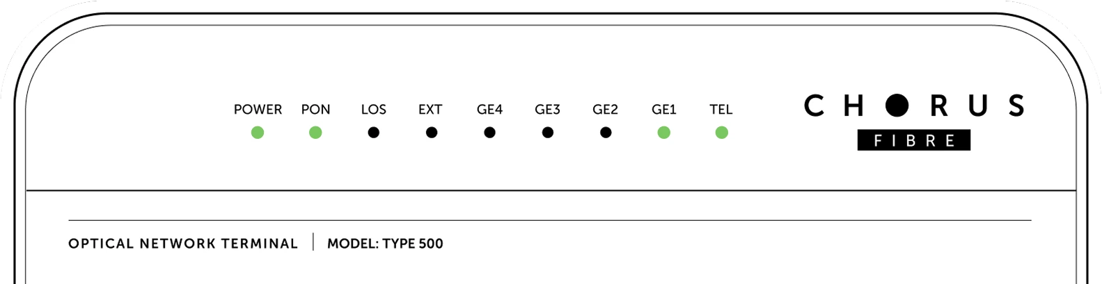 Chorus
